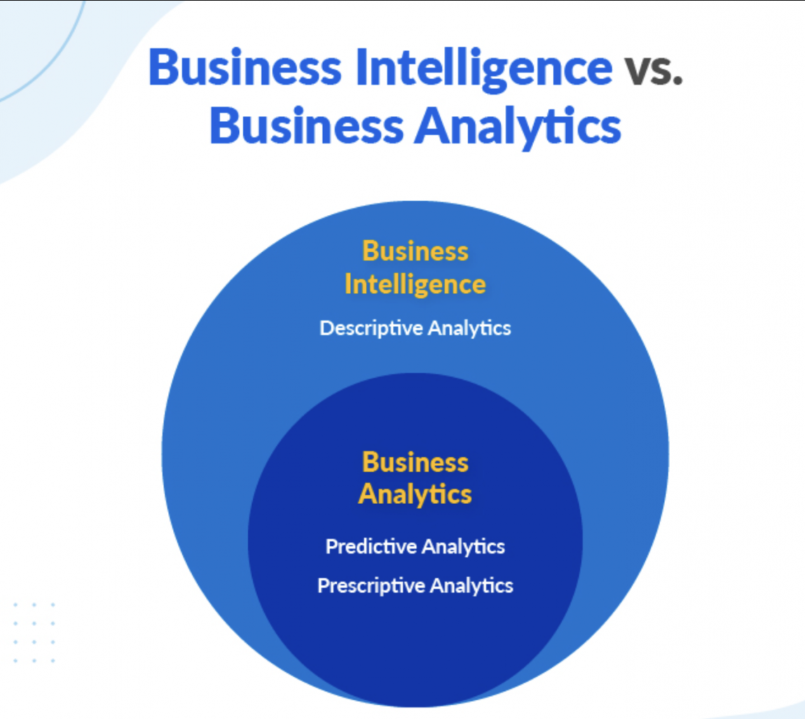 Business Intelligence vs. Business Analytics